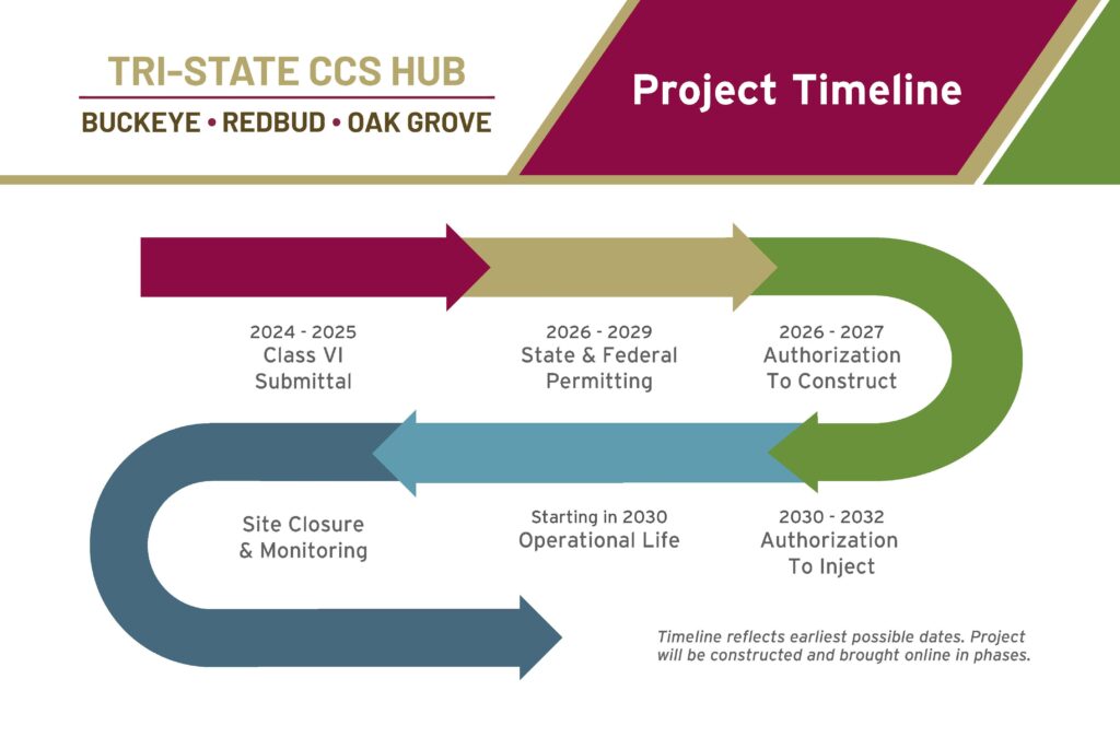 A New Project in the Tri-State. - Tri-State CCS Hub